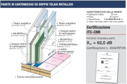 Dettaglio Stratigrafia: Isolamento acustico di pareti leggere in gesso rivestito. Parete in ...