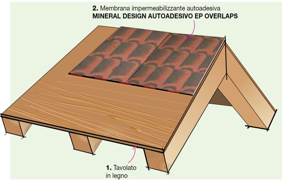 Dettaglio Stratigrafia: Rifacimento dell’impermeabilizzazione su ...