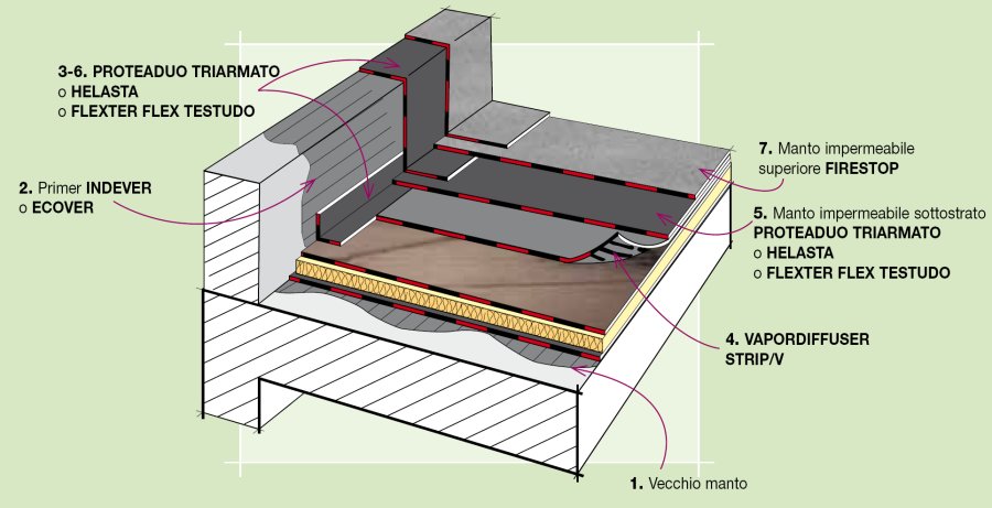 Dettaglio Stratigrafia: Copertura con impianti fotovoltaici ...
