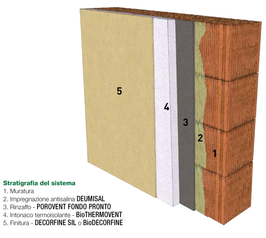 Stratigraphy Details: Insulation with macroporous and dehumidifying ...