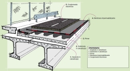 Dettaglio Stratigrafia: Impalcati in calcetruzzo: sistemi di ...